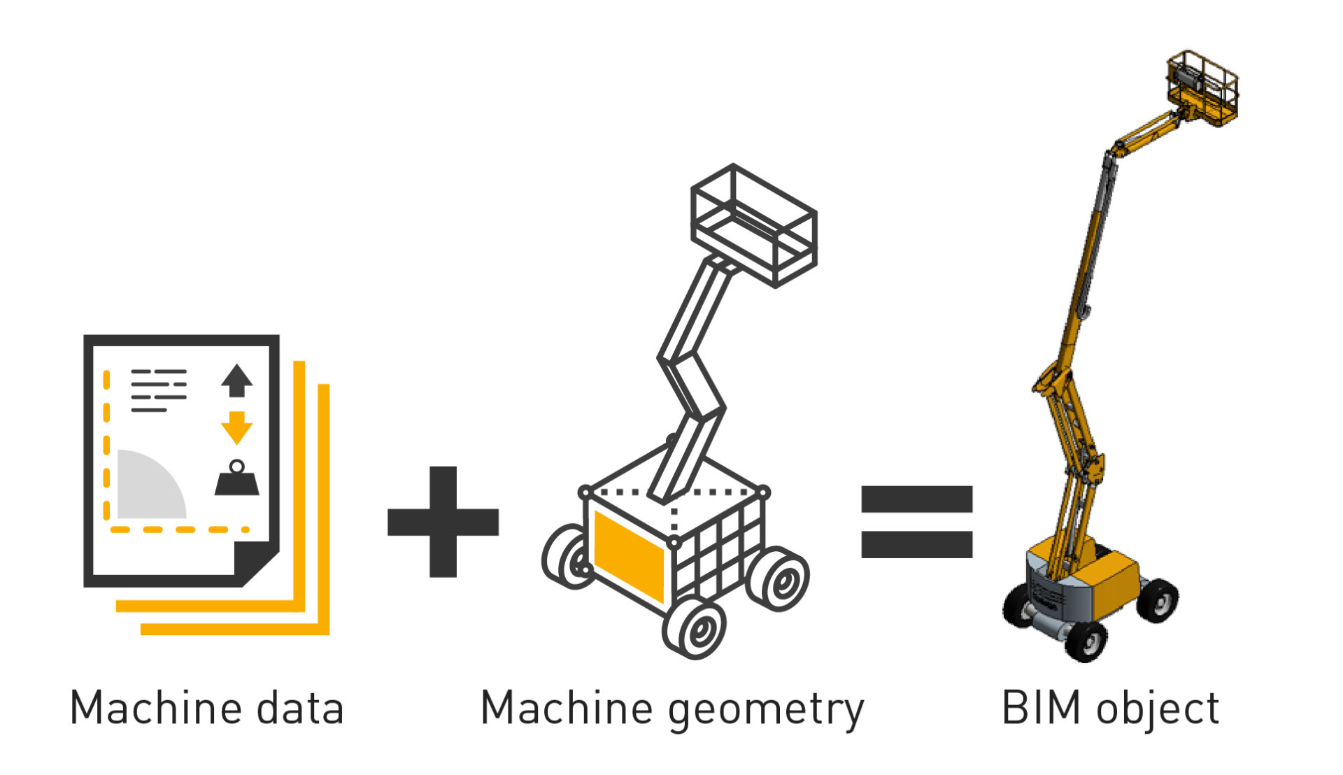 BIM revolutionizes the construction industry - Haulotte Blog