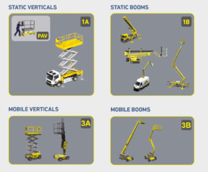Boom Lift Permit: all you need to know - Haulotte Blog