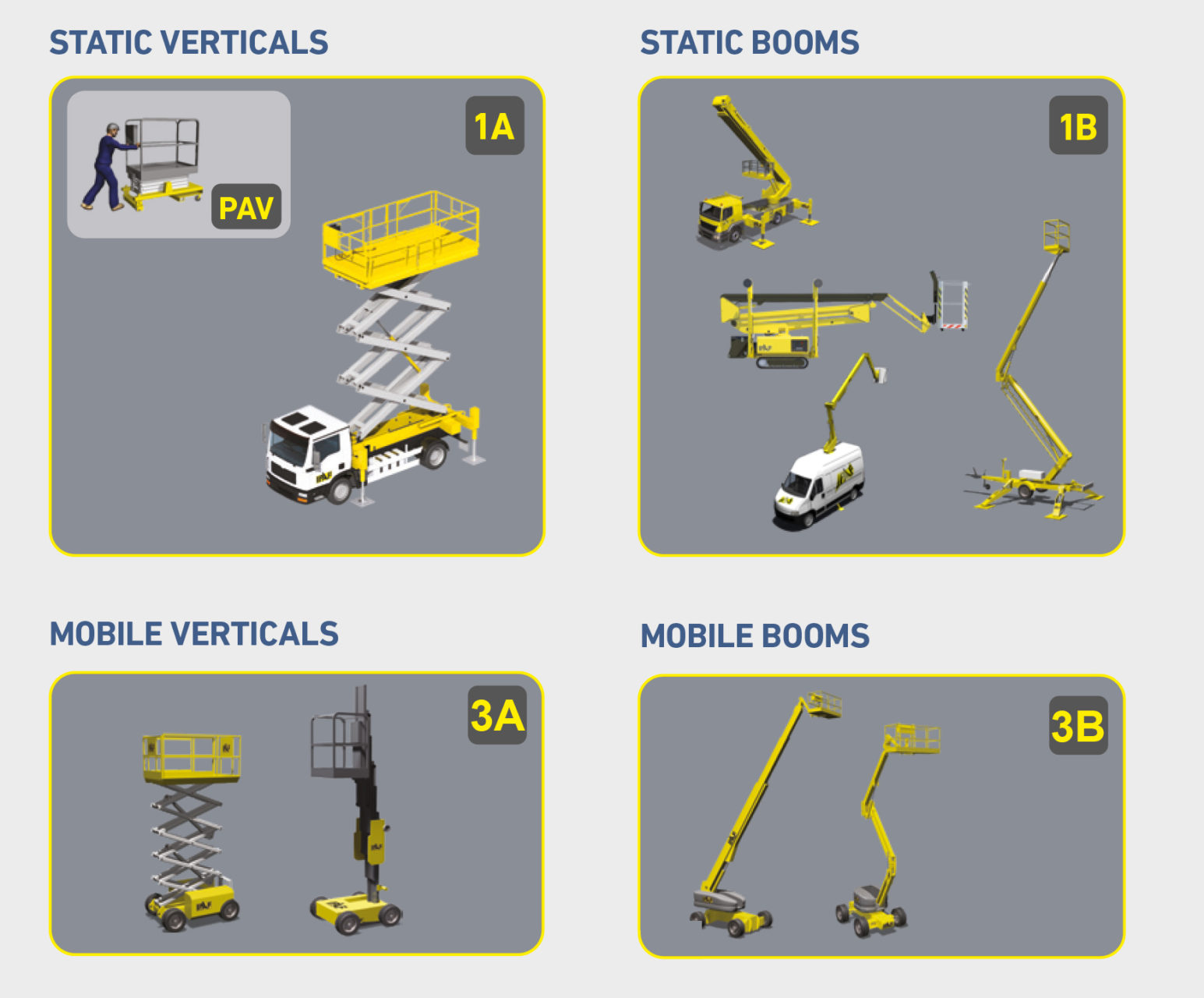 Boom Lift Permit: all you need to know - Haulotte Blog