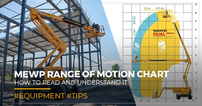 How To Read And Understand A Mewp Range Of Motion Chart Haulotte Blog